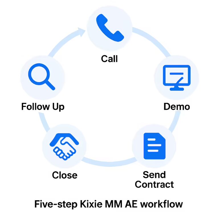 What is a Mid-Market Account Executive (MMAE): Jobs, Salary & Role Definition