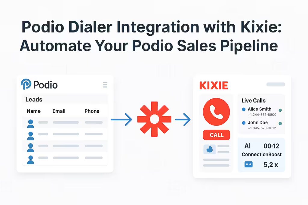Dialer – Kixie