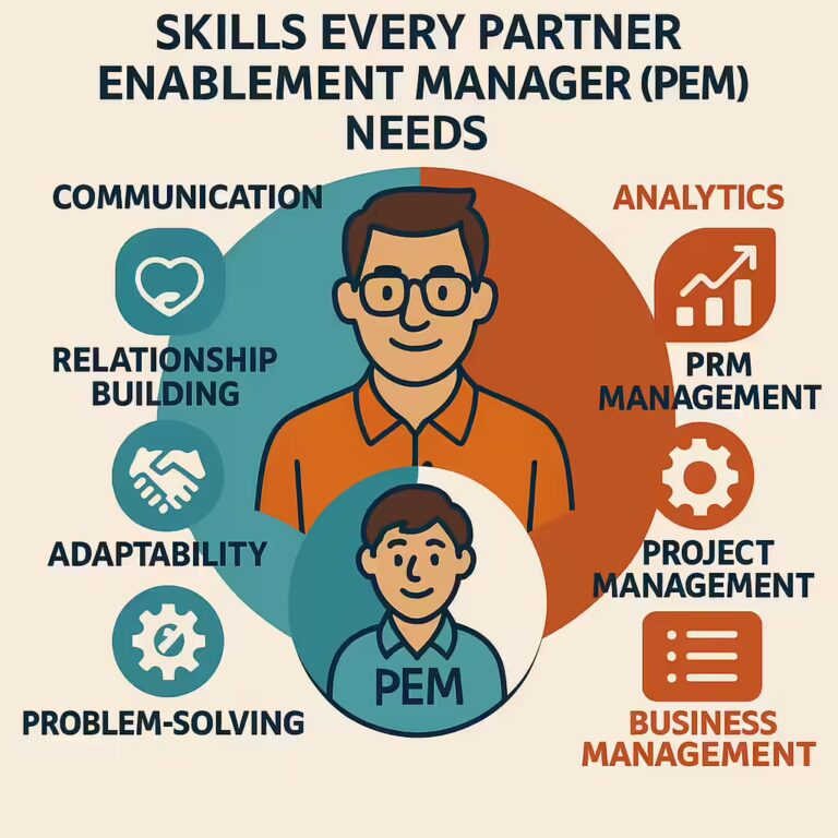 What is a Partner Enablement Manager (PEM)? Role & Responsibilities